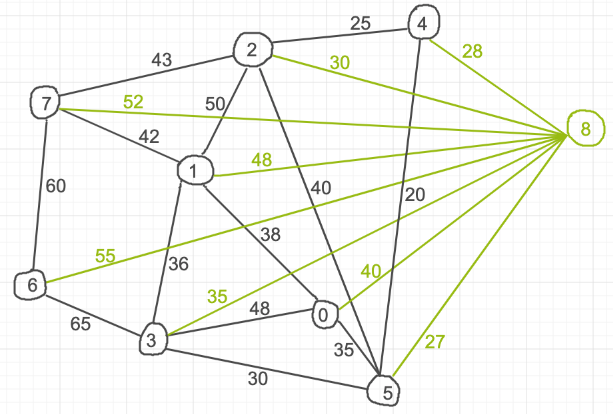 Use Java to solve this. Create a new package called | Chegg.com