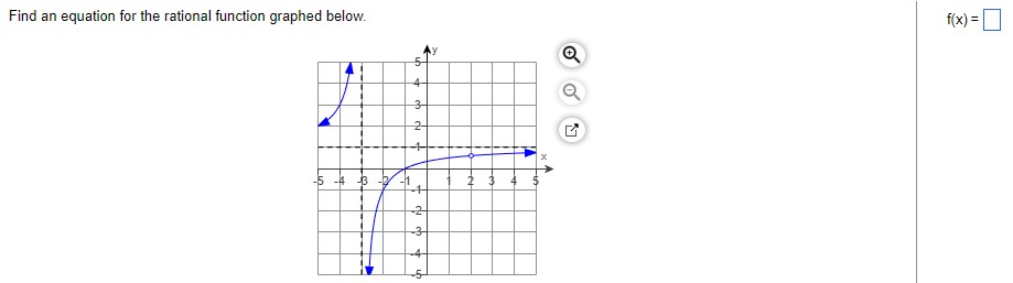 Solved Find an equation for the rational function graphed | Chegg.com