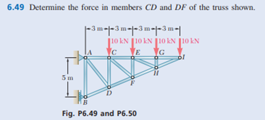 Solved Determine the forces in the members CD and DF of the | Chegg.com
