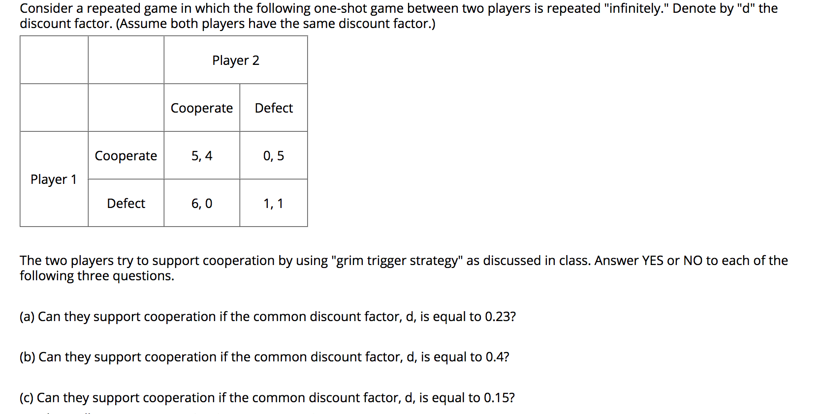 Solved Consider a repeated game in which the following | Chegg.com