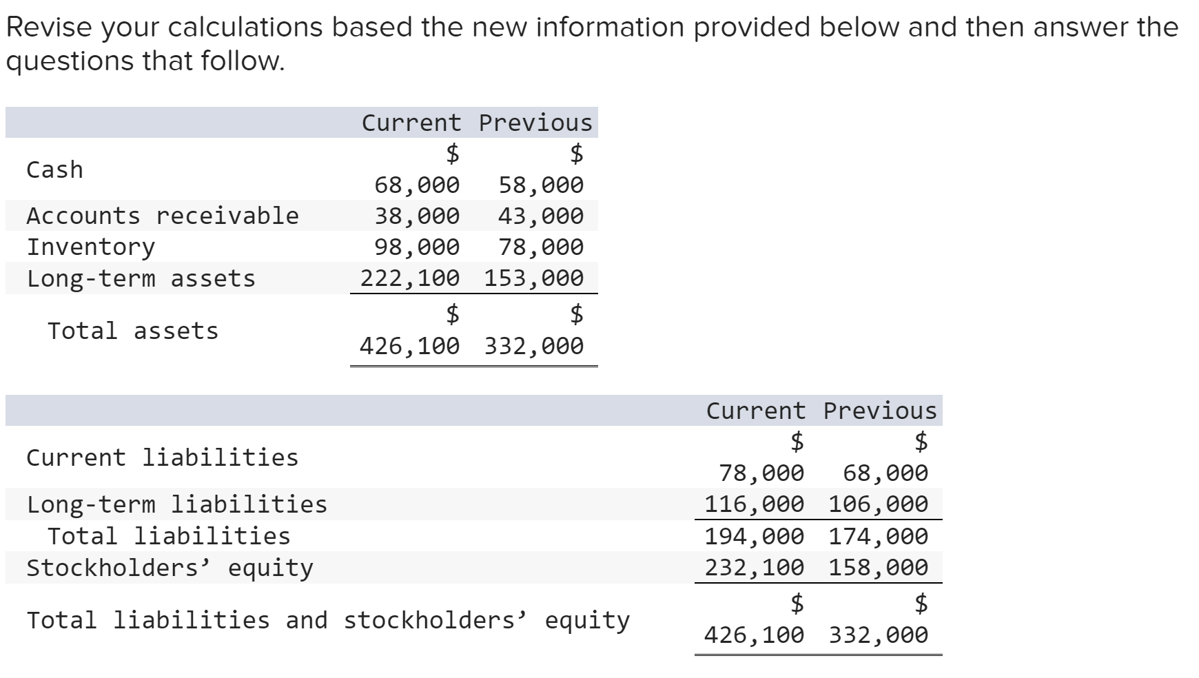 Solved Use your spreadsheet to recalculate the ratios and | Chegg.com