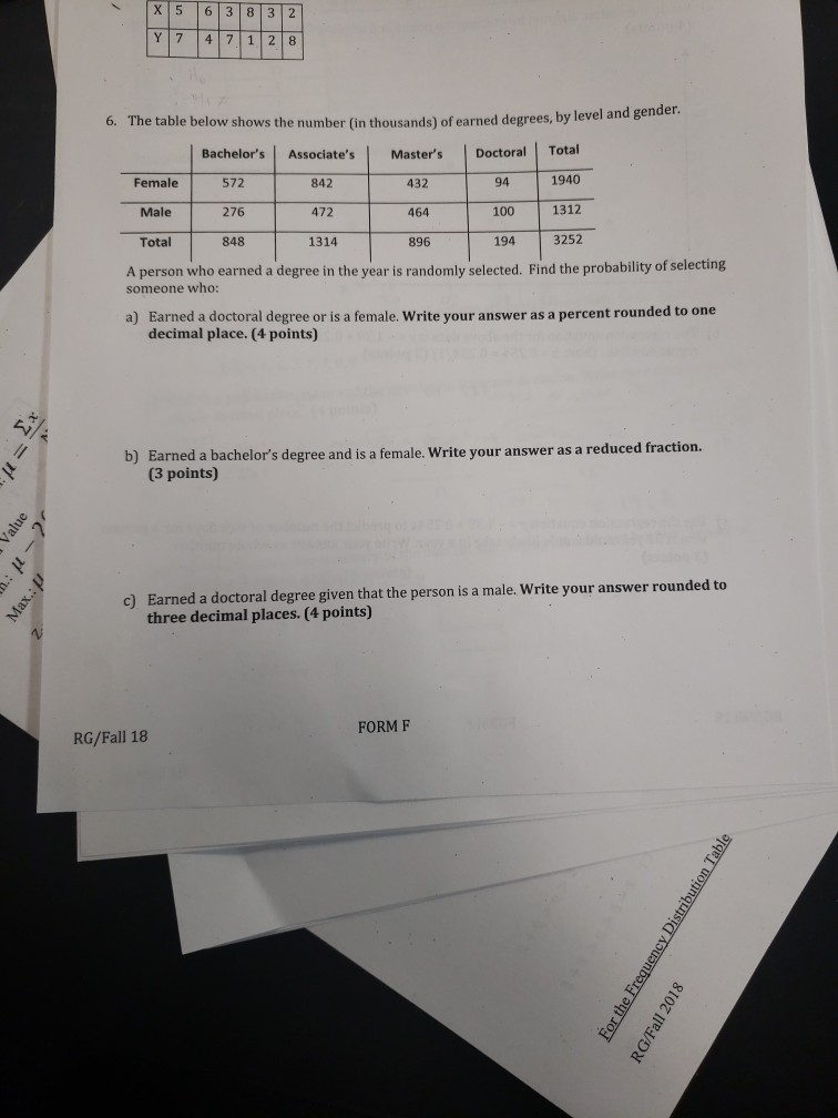 Solved X 5 6 3 8 3 2 6. The table below shows the number (in | Chegg.com