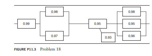 Solved FIGURE P11.3 Problem 18 | Chegg.com