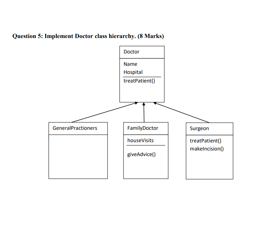 Solved Question 5: Implement Doctor class hierarchy. (8 | Chegg.com