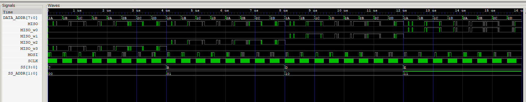 Implement a serial peripheral interface (SPI) system | Chegg.com