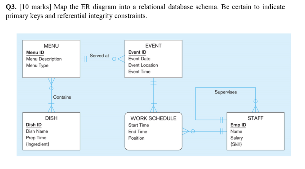 Solved Q3. [10 marks] Map the ER diagram into a relational | Chegg.com