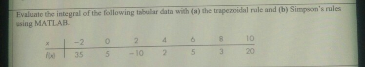 Solved Evaluate the integral of the following tabular data | Chegg.com