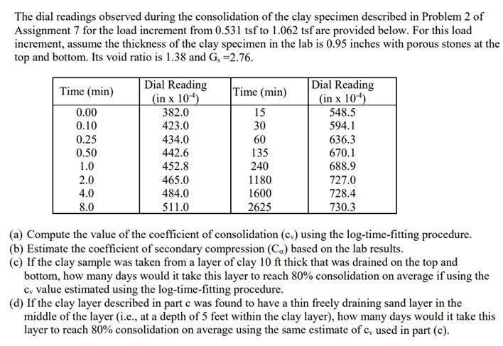 The dial readings observed during the consolidation | Chegg.com