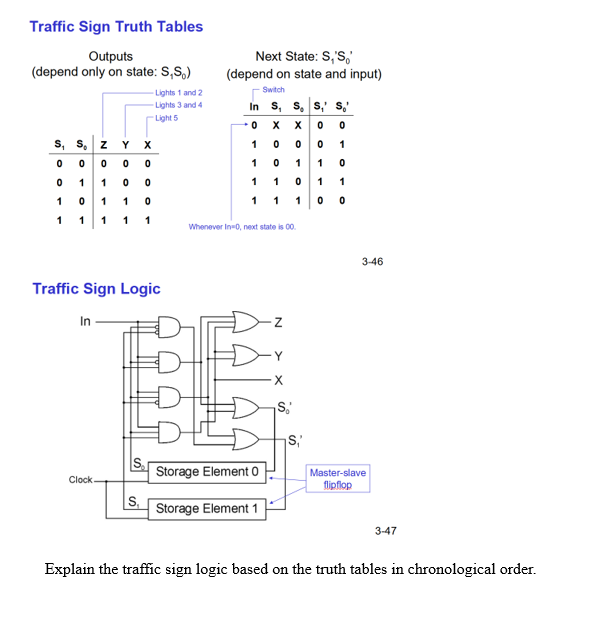 Traffic Sign Truth Tables Outputs (depend only on | Chegg.com