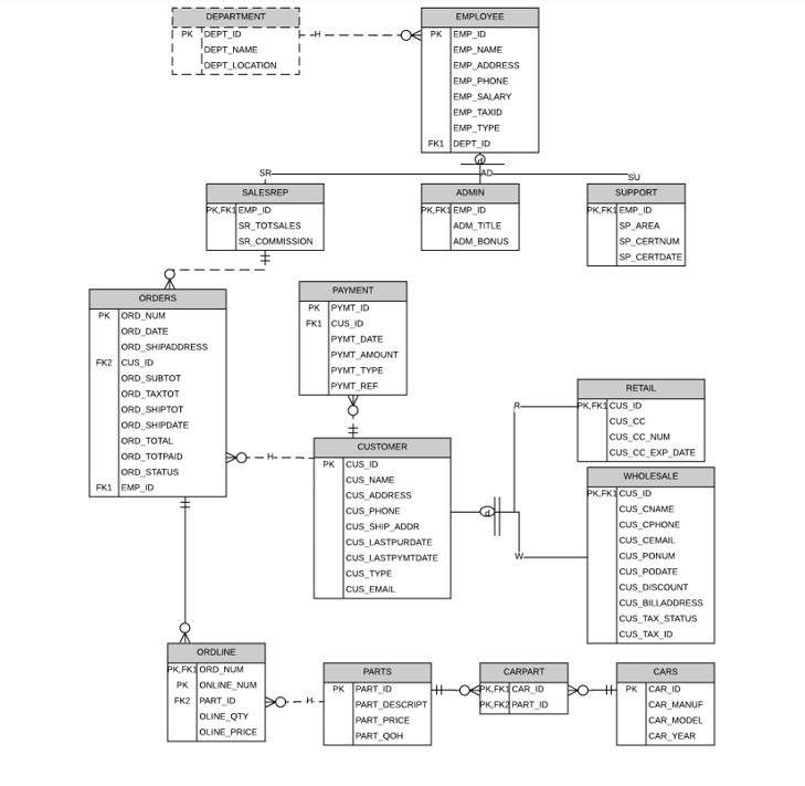 Solved Deriving DATABASE schema for this ERD table and use | Chegg.com