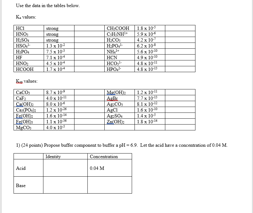 Solved Use the data in the tables below Ka values HC1 HNO3 | Chegg.com