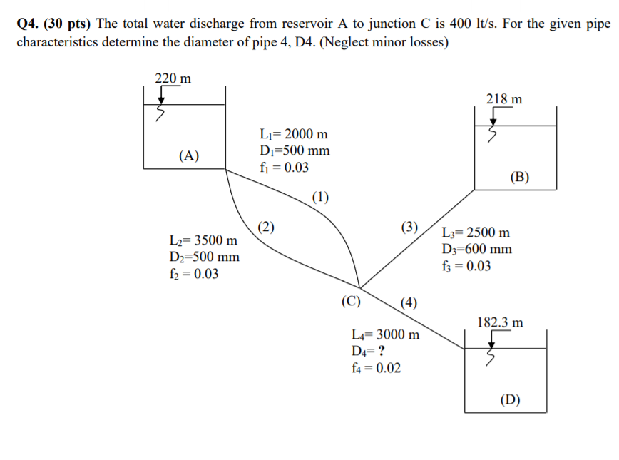 Solved Q4. (30 pts) The total water discharge from reservoir | Chegg.com