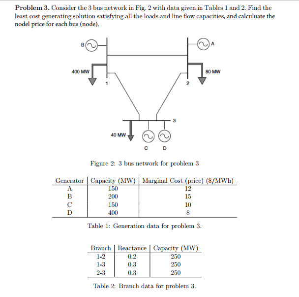Problem 3. Consider the 3 bus network in Fig. 2 with | Chegg.com