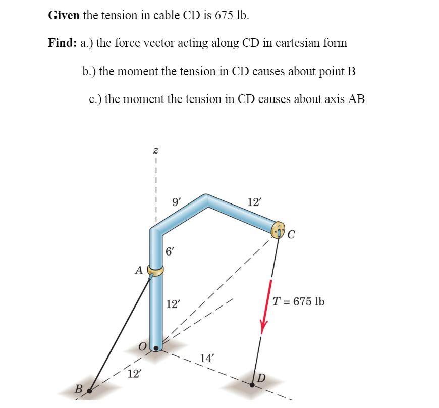 Solved Given the tension in cable CD is 675 lb. Find: a.) | Chegg.com