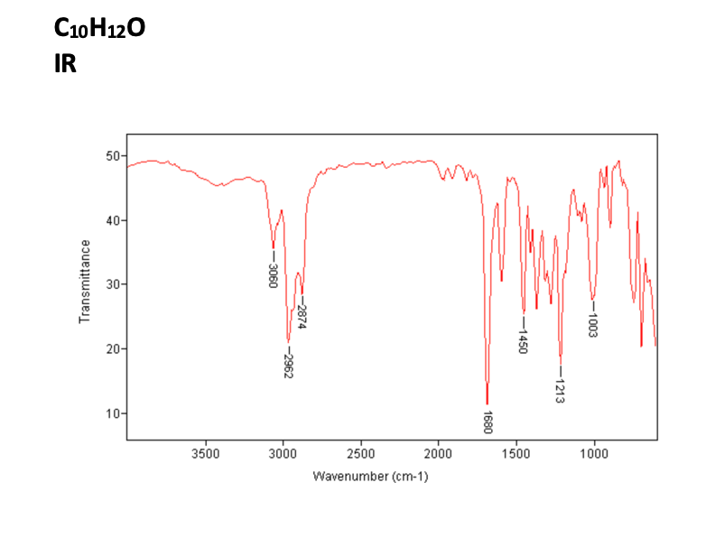 Solved Determine the structure of the molecule C10H12O | Chegg.com