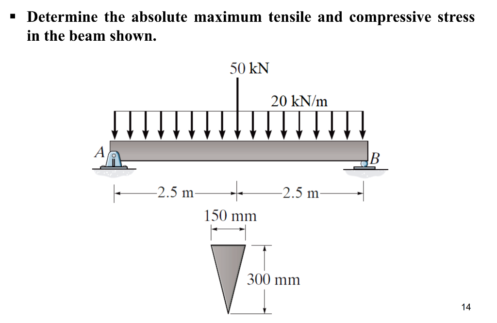 Solved Determine the absolute maximum tensile and | Chegg.com