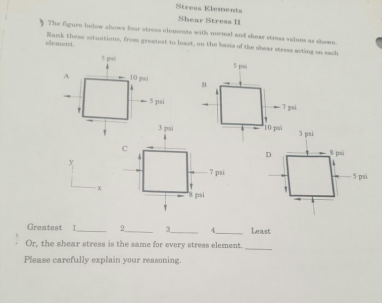 Solved Stress Elements Shear Stress II he figure below shows | Chegg.com