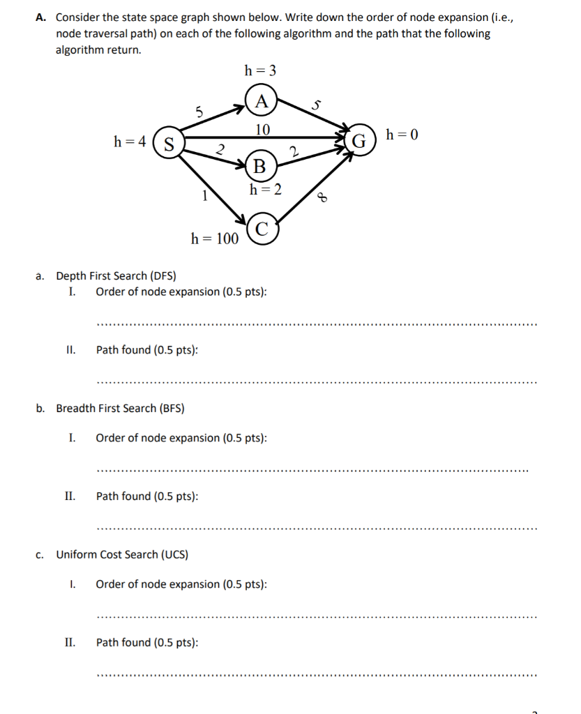 Solved A. Consider the state space graph shown below. Write | Chegg.com