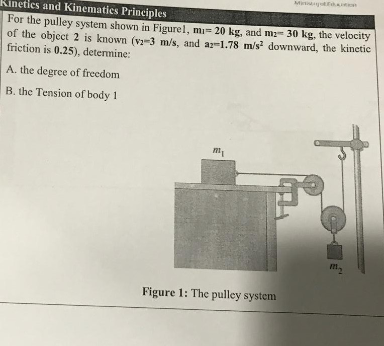 Solved Kinetics and Kinematics Principles ror the pulley | Chegg.com