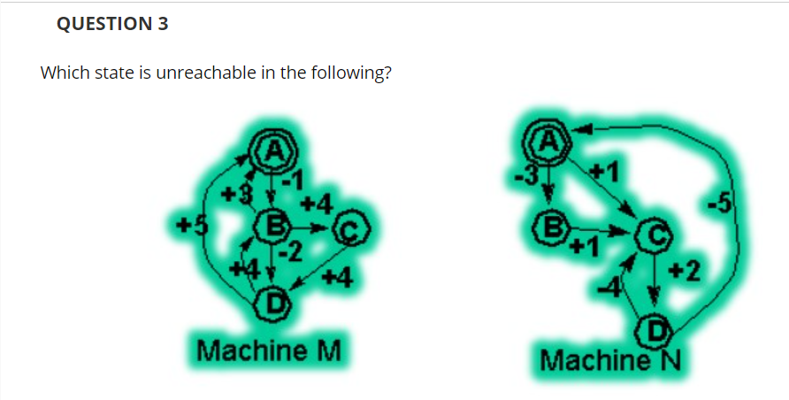 Solved QUESTION 3 Which state is unreachable in the | Chegg.com