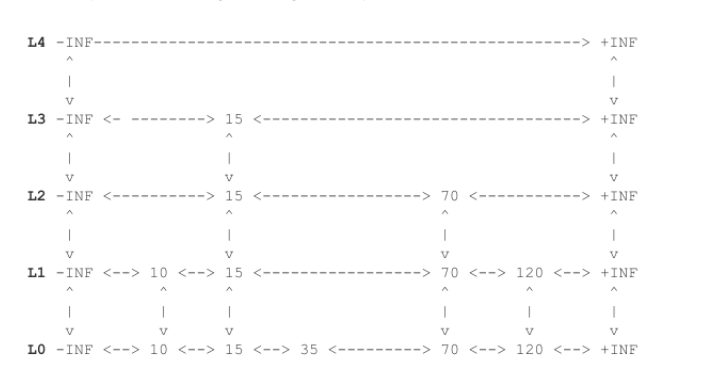 Solved I need help for the assignment (Skip list), ASAP. The | Chegg.com
