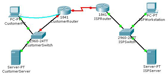 Solved Exercise 3:Configure the Ethernet and Serial | Chegg.com