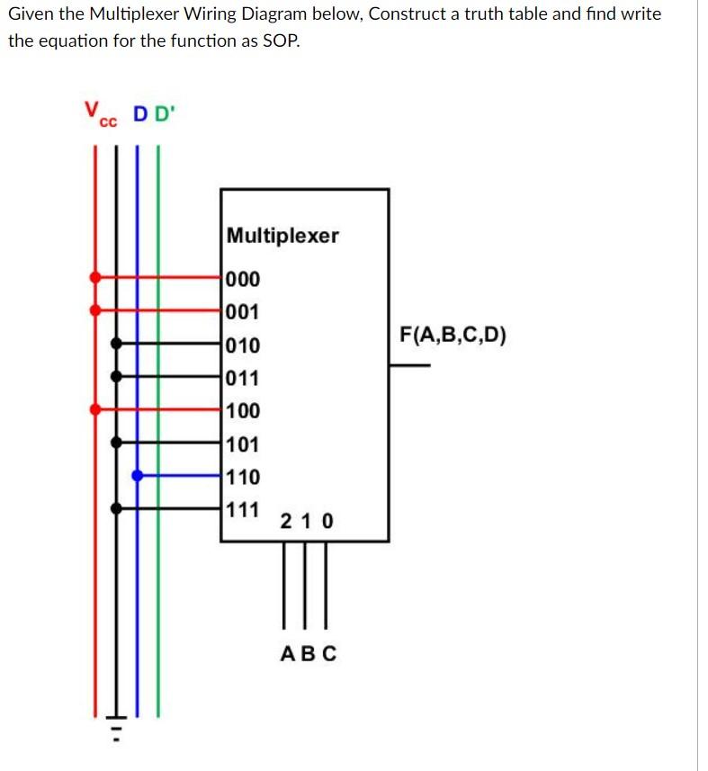 Solved Given the Multiplexer Wiring Diagram below, Construct | Chegg.com