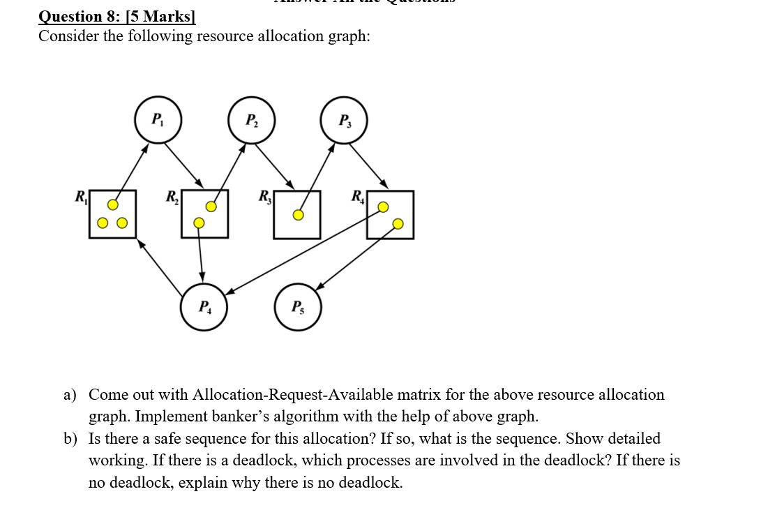 Solved Question 8: [5 Marks] Consider the following resource | Chegg.com