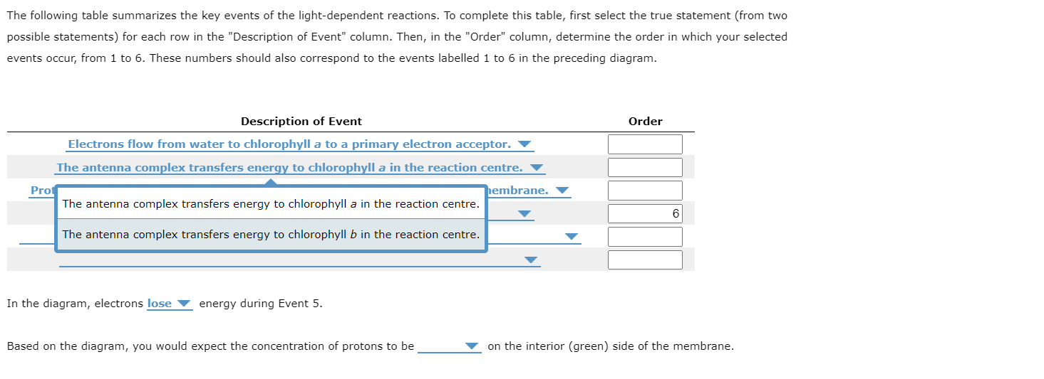 Solved The following table summarizes the key events of the | Chegg.com