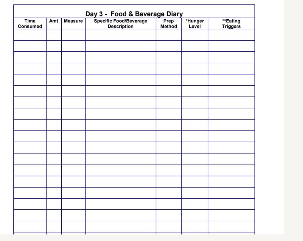 Solved entering your 3-Day Food Diary (foods, beverages, | Chegg.com
