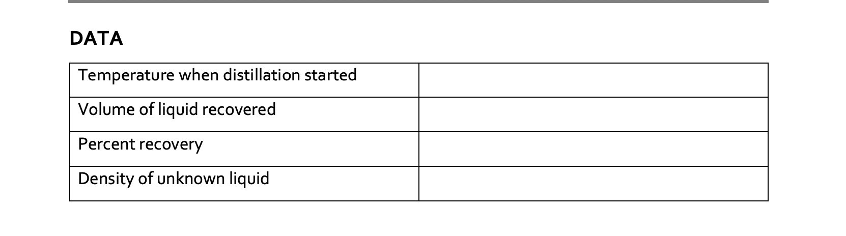 PROCEDURE Set up a simple distillation apparatus with | Chegg.com