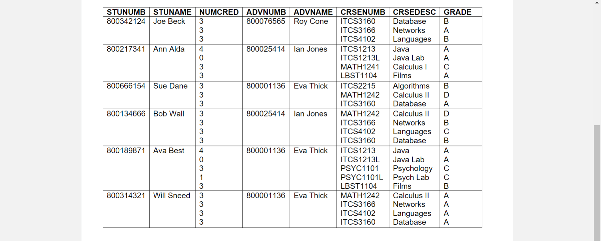 Solved ASSIGNMENT DESCRIPTION: Using your knowledge of a | Chegg.com