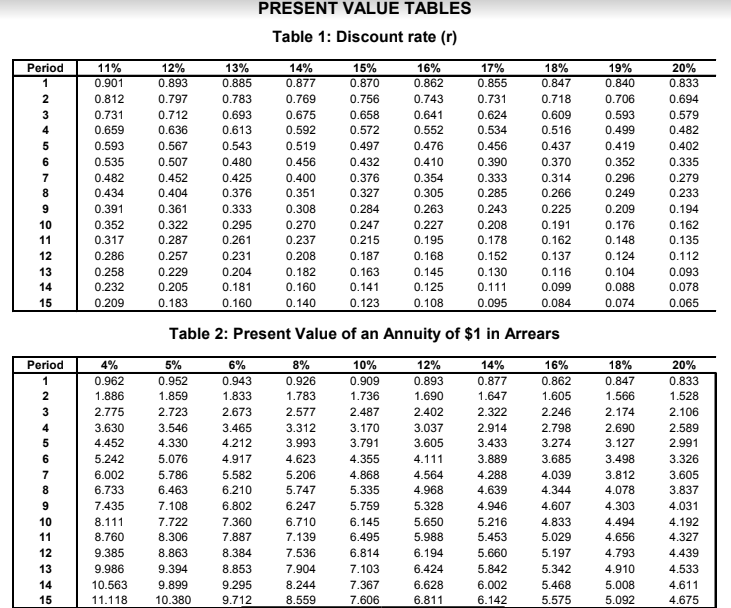 Solved QUESTION 1: Final Company is considering a project | Chegg.com