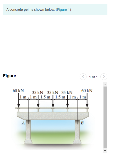 Solved A concrete peir is shown below. (Figure 1) FigureA | Chegg.com