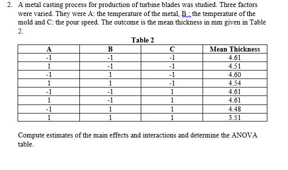 Solved 2. A metal casting process for production of turbine | Chegg.com