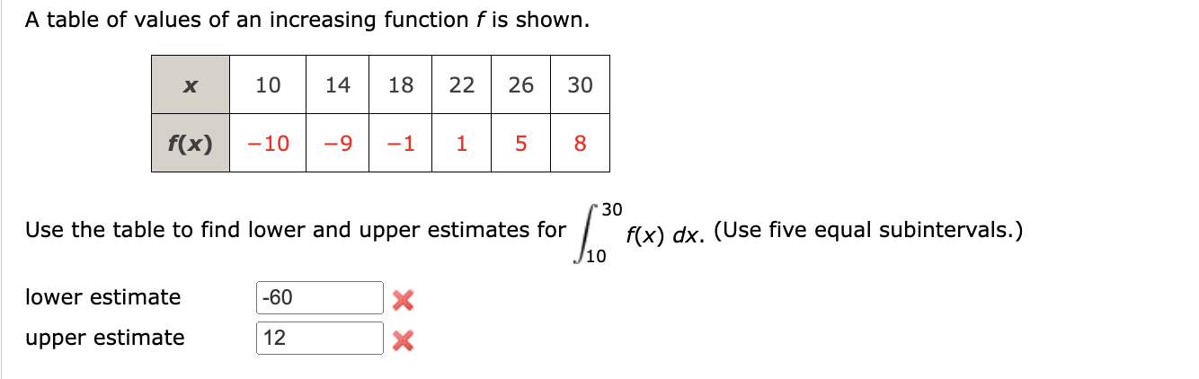 Solved A table of values of an increasing function f ﻿is | Chegg.com