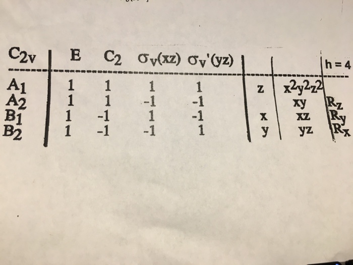 Solved The attached Cv2 character table applies to H2S. What | Chegg.com