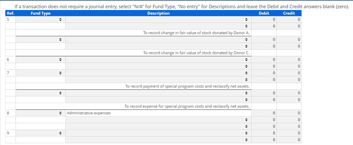Journal entries for a nonprofit Oliver’s Place is a | Chegg.com