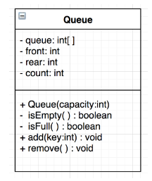 Solved Examine the UML class diagram that appears below and | Chegg.com