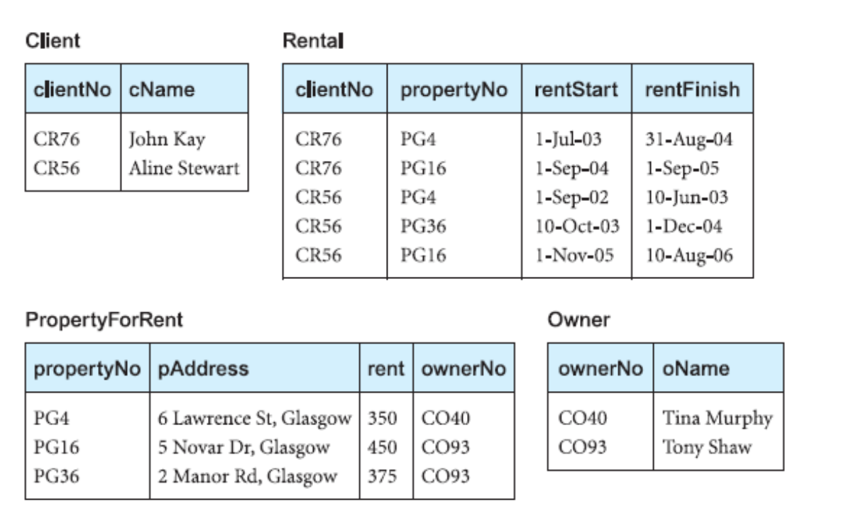 Solved PVFC Customer Invoice Customer ID 2 Order ID 1006 | Chegg.com