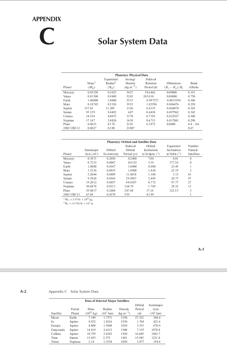 Solved APPENDIX C Solar System Data Mass Planet Mercury | Chegg.com