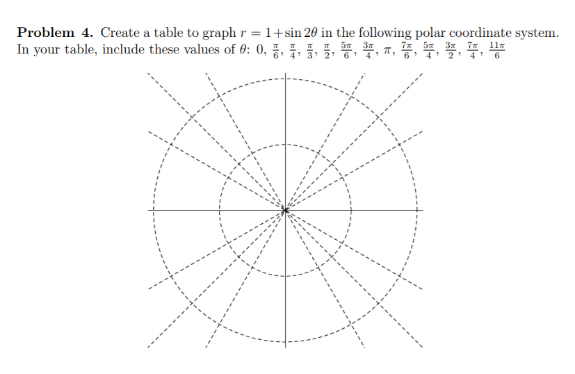 Solved Problem 4. Create a table to graph r = 1+sin 20 in | Chegg.com