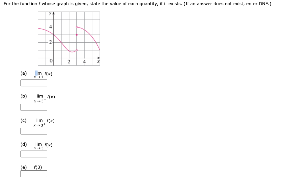 Solved For The Function F Whose Graph Is Given State The