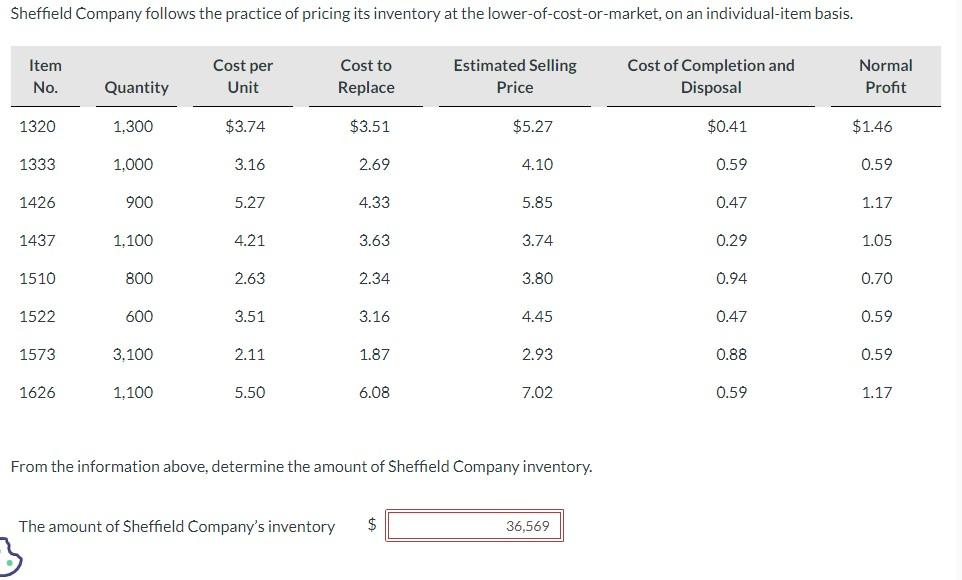 Solved From the information above, determine the amount of | Chegg.com