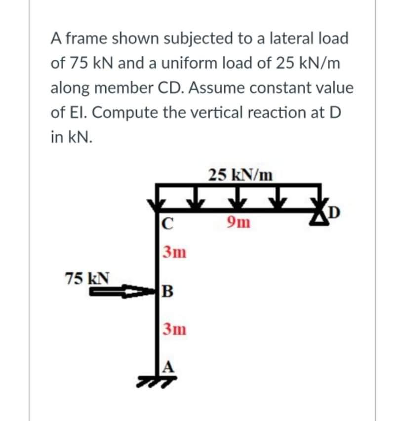 Solved A frame shown subjected to a lateral load of 75 kN | Chegg.com