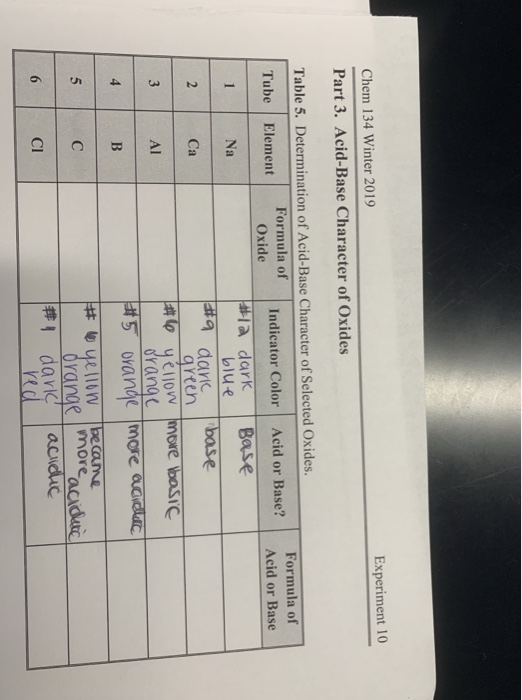 Chem 134 Winter 2019 Part 3. Acid-Base Character of | Chegg.com