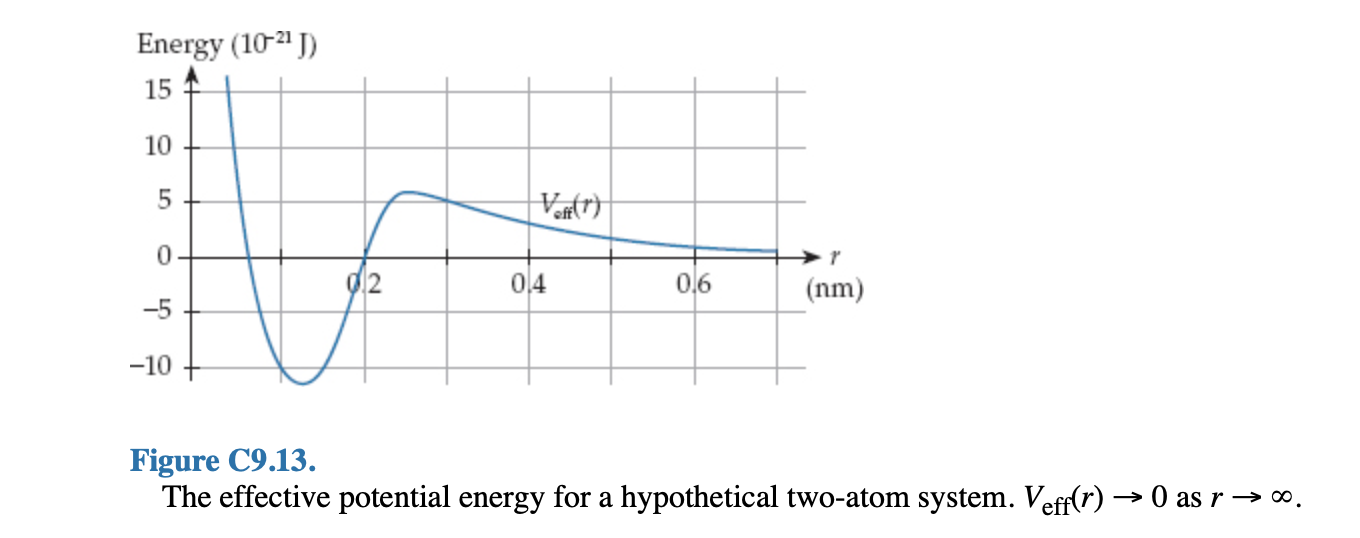 Solved In the hypothetical atomic interaction shown in | Chegg.com