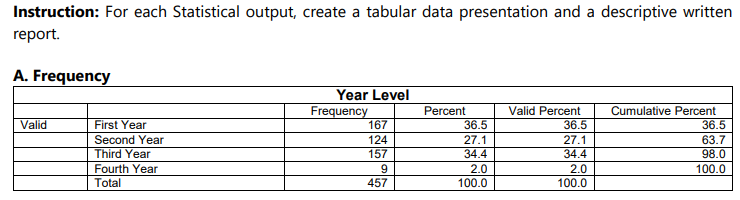 Solved Instruction: For each Statistical output, create a | Chegg.com