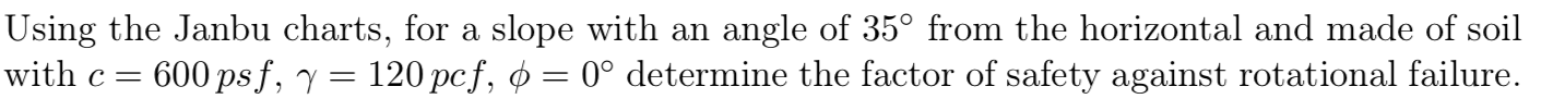 Solved Using the Janbu charts, for a slope with an angle of | Chegg.com