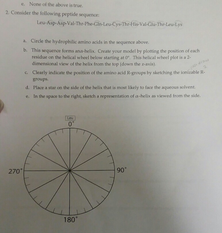 Solved Question 2 a-e: Create your model by plotting the | Chegg.com